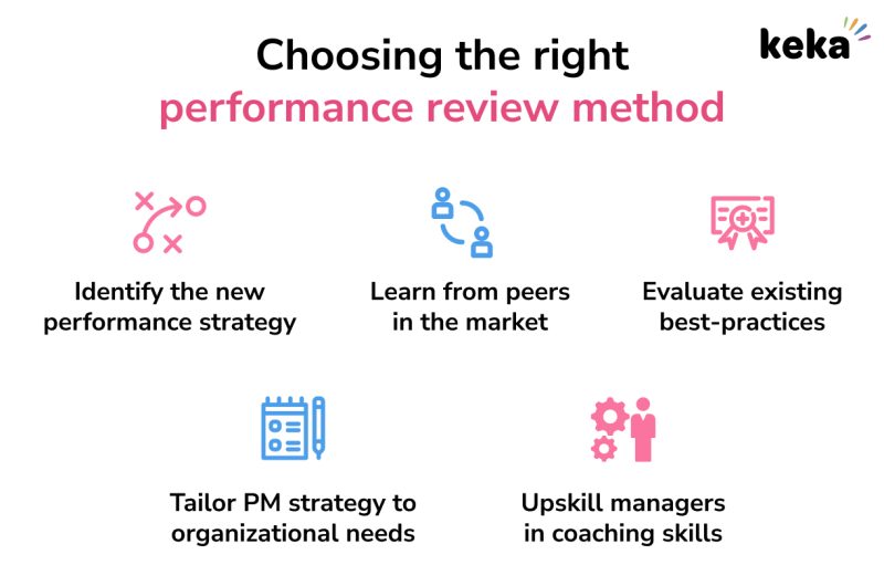 Reinventing Performance Reviews: A Guide to Modern Methods | Keka Reinventing Performance Reviews: A Guide to Modern Methods | Keka