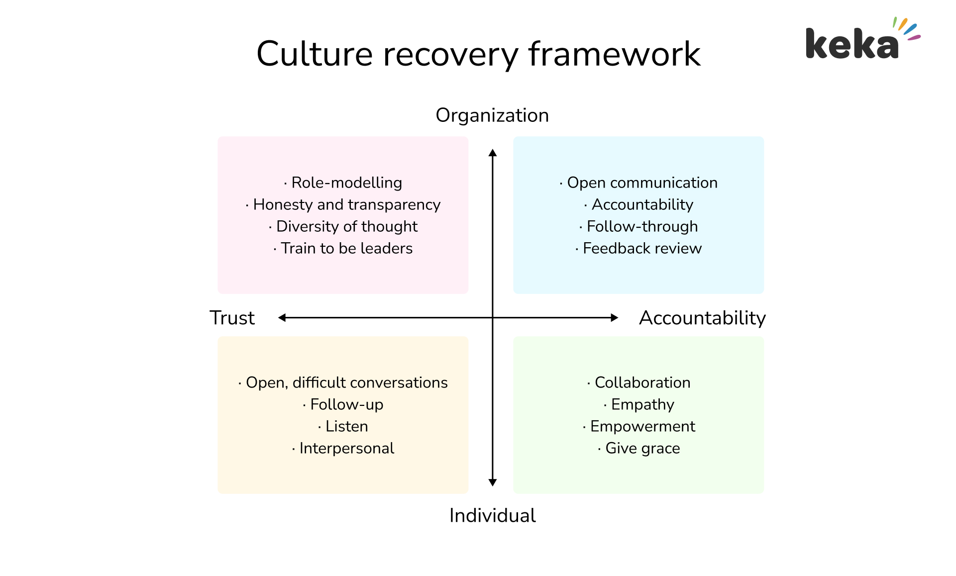 Eradicating toxicity in the workplace | Keka