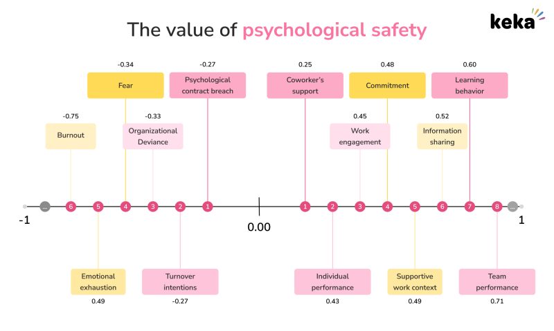 Psychological safety – How HRs, leaders, and employees can champion it ...