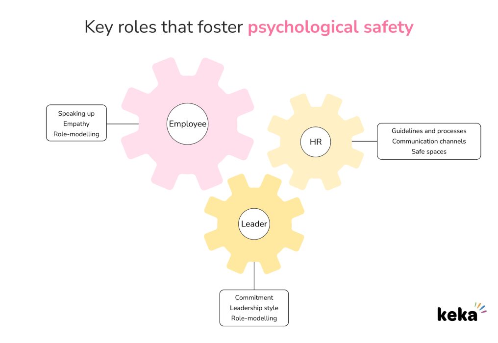 Psychological safety – How HRs, leaders, and employees can champion it | Keka