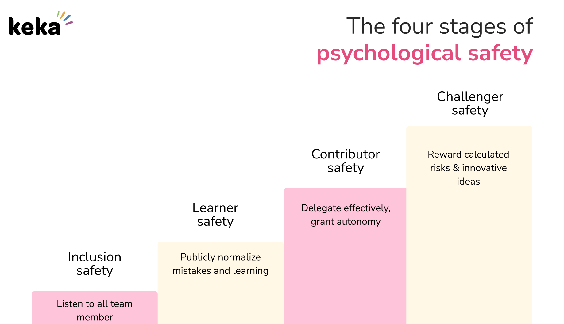 Psychological safety – How HRs, leaders, and employees can champion it ...