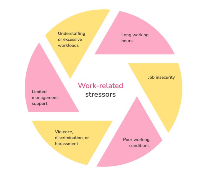 Breaking the stigma of mental health in workplaces | Keka