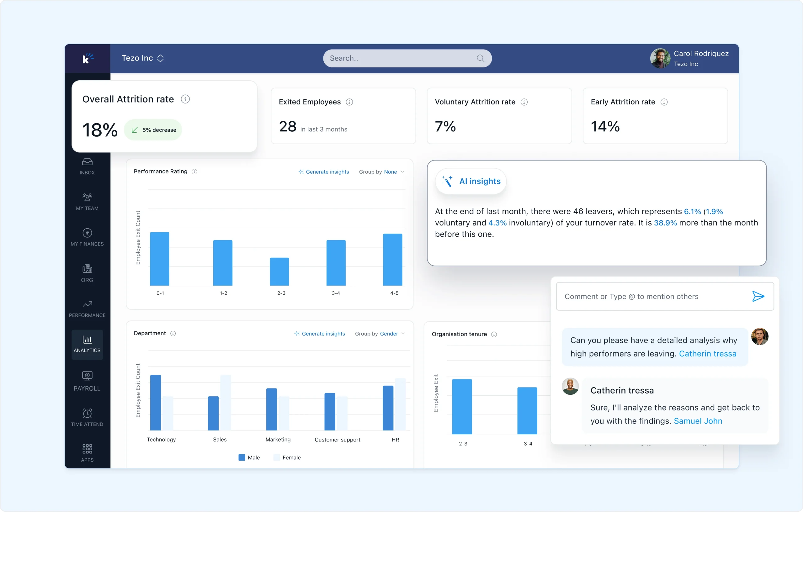 People Intelligence | Keka