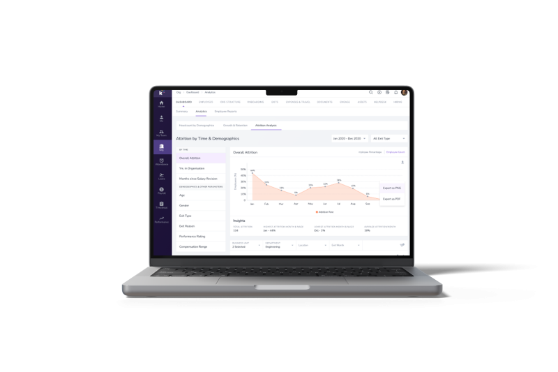 HR Dashboards : Examples and Best Practices | Keka