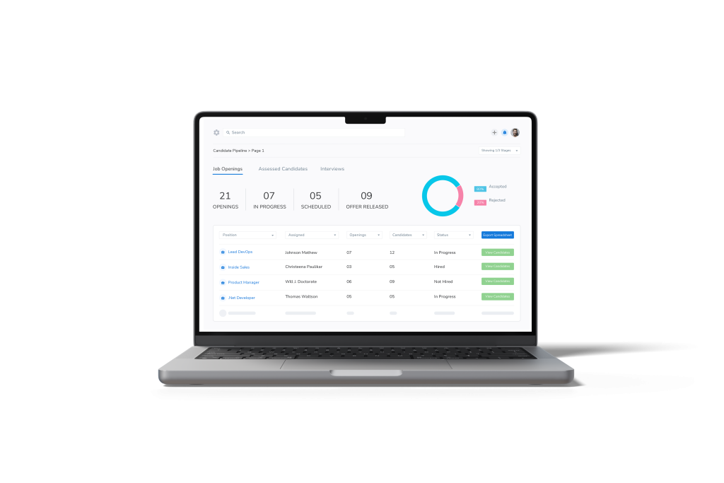 HR Dashboards : Examples and Best Practices | Keka