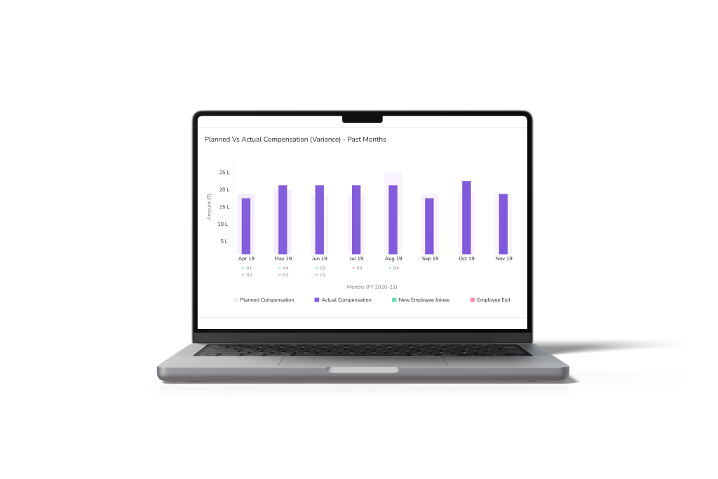 HR Dashboards : Examples and Best Practices | Keka