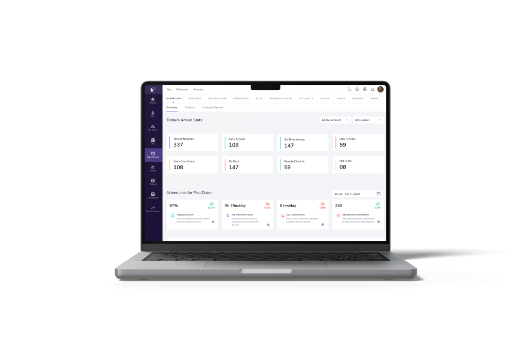 HR Dashboards : Examples and Best Practices | Keka