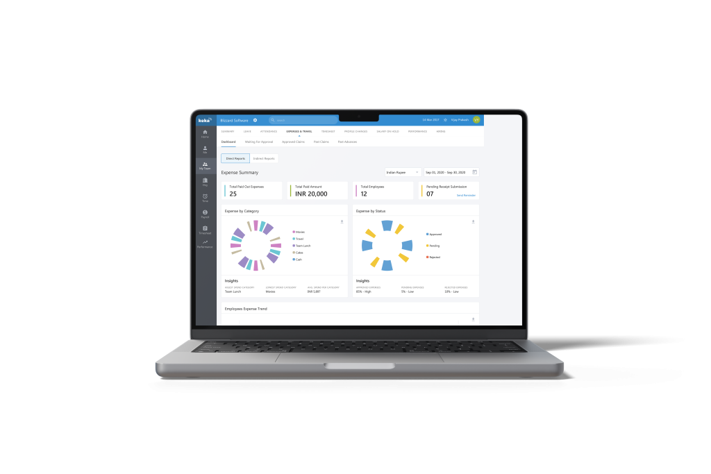 HR Dashboards : Examples and Best Practices | Keka
