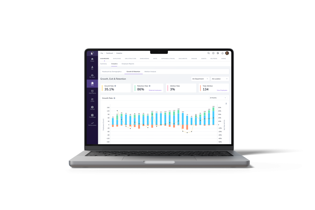 HR Dashboards : Examples and Best Practices | Keka