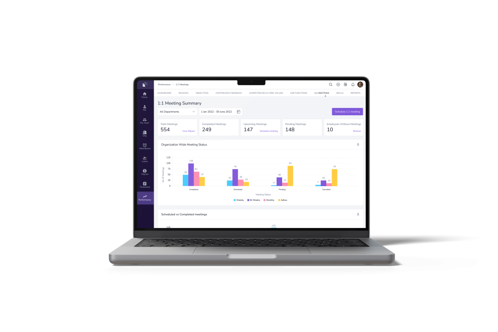 HR Dashboards : Examples and Best Practices | Keka