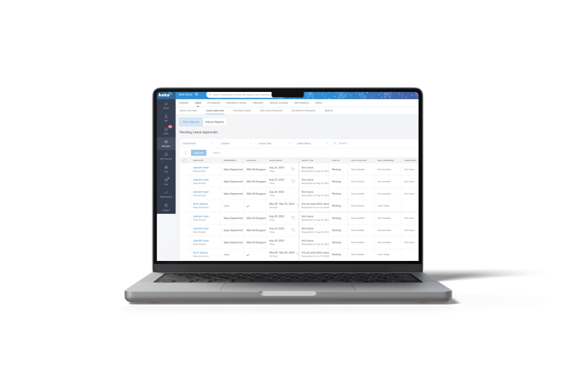 HR Dashboards : Examples and Best Practices | Keka