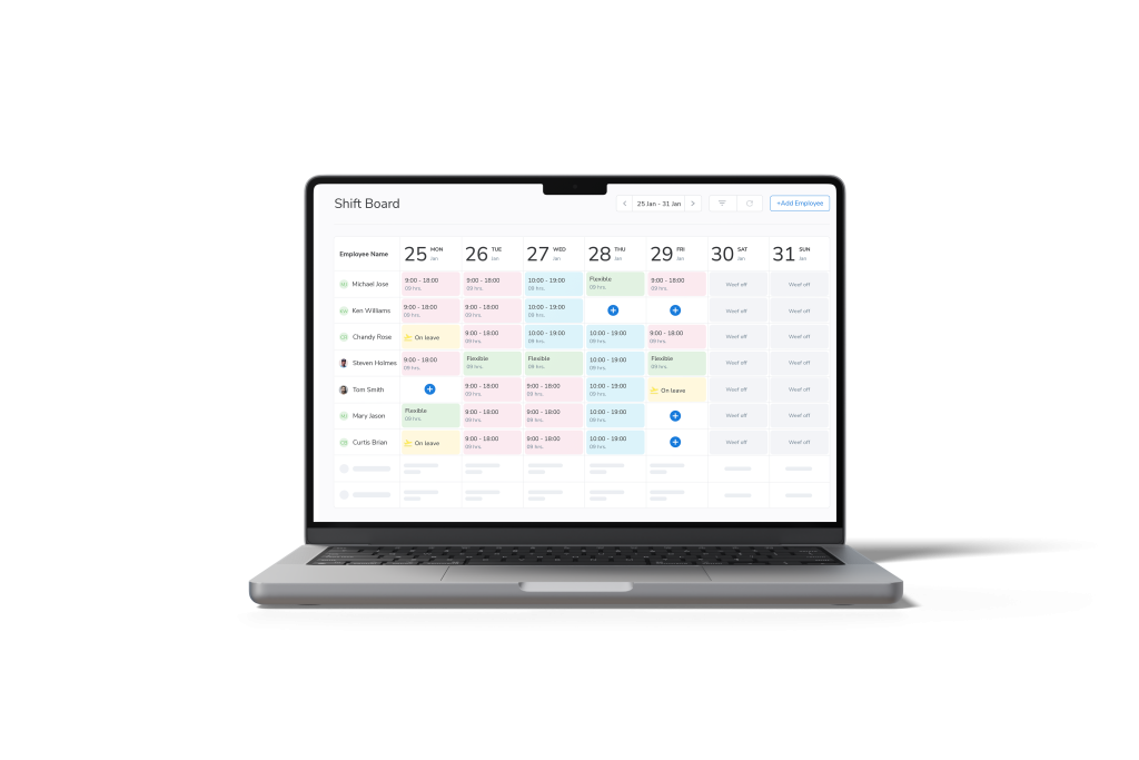 HR Dashboards : Examples and Best Practices | Keka