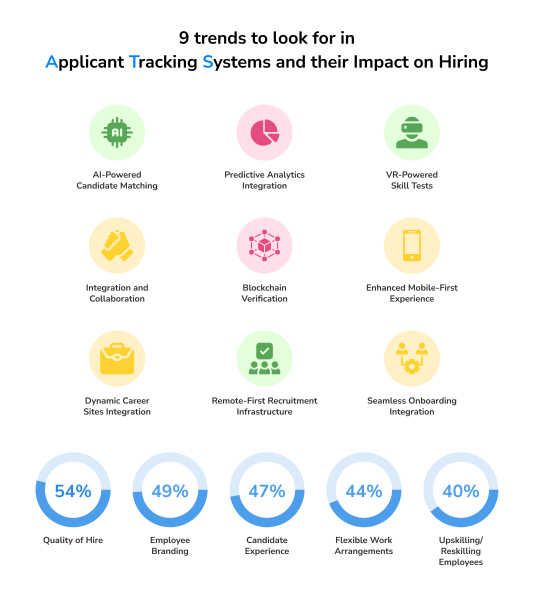 The Essential HR Guide to Application Tracking Systems (ATS) | Keka