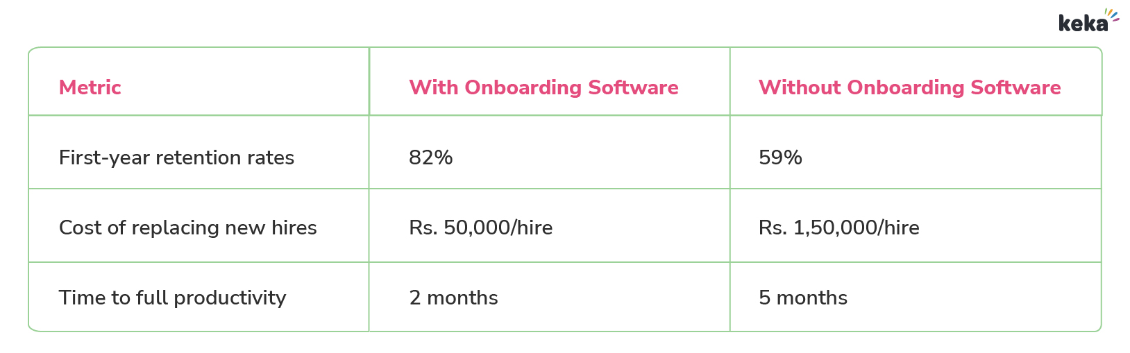 Best Employee Onboarding Software for Employee Integration | Keka