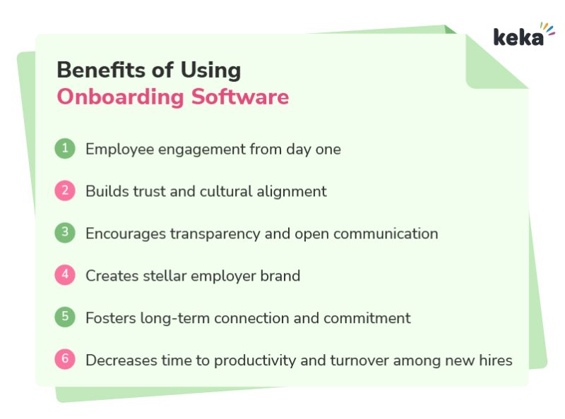 Best Employee Onboarding Software for Employee Integration | Keka