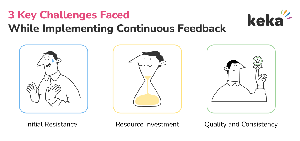 What Is Continuous Feedback : A Complete Guide | Keka