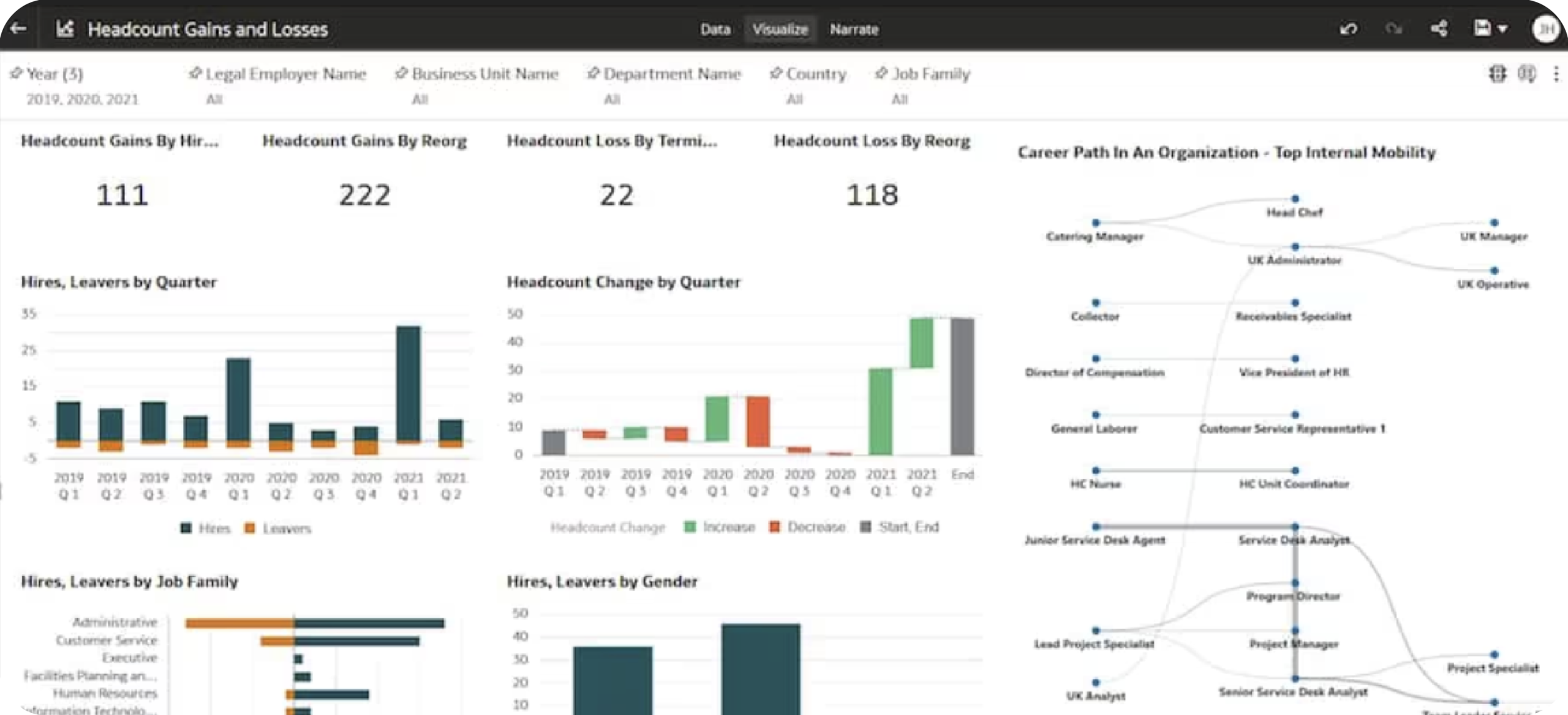 10 Best Analytics Tools for HR in 2025 | Keka