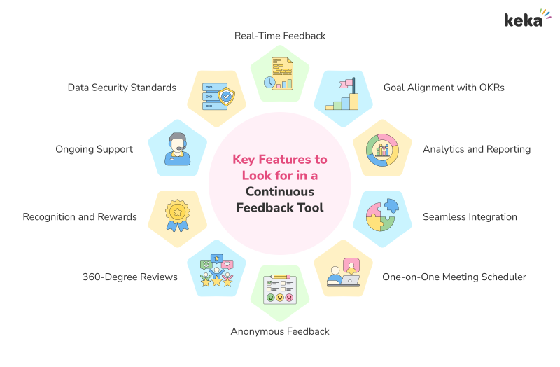 What Is Continuous Feedback : A Complete Guide | Keka