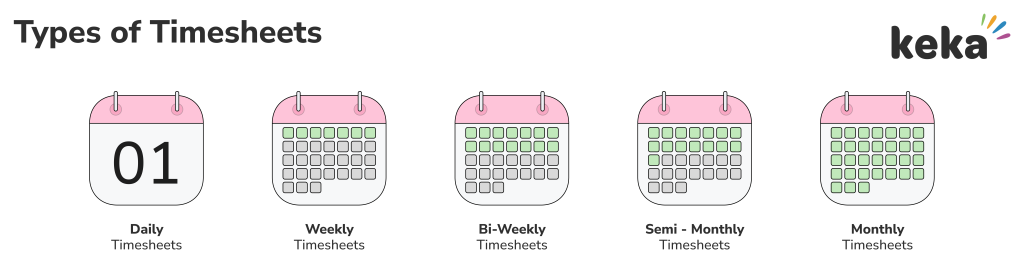 What is a Timesheet? Benefits, Applications, and the Best Software | Keka