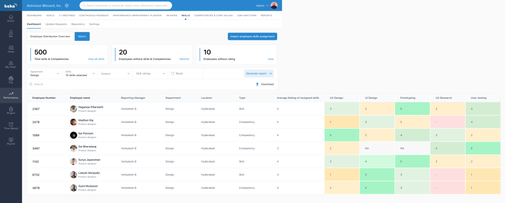 What is Performance Management – The Purpose and Importance | Keka