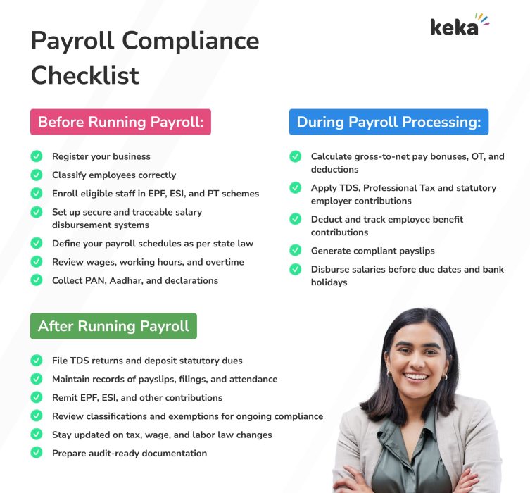 The Ultimate Indian Payroll Compliance Checklist | Keka