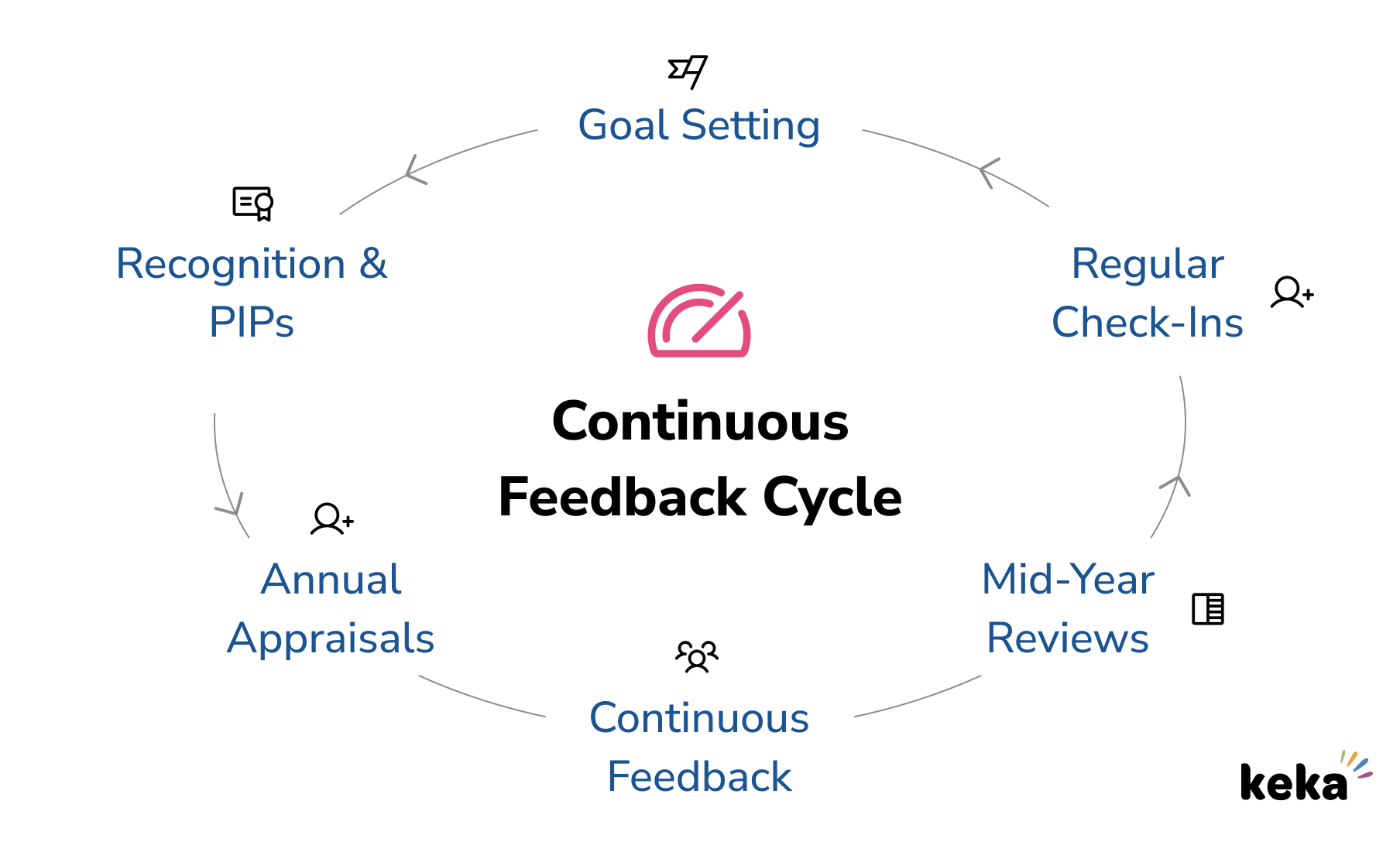 HR Roles and Responsibilities: Key Functions Every HR Professional ...