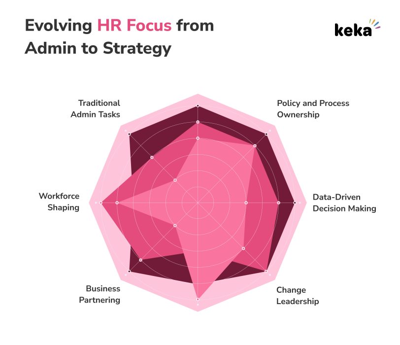 HR Roles and Responsibilities: Key Functions Every HR Professional ...