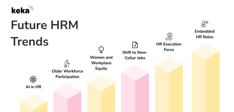 The Evolution of HRM Over the Years | Keka
