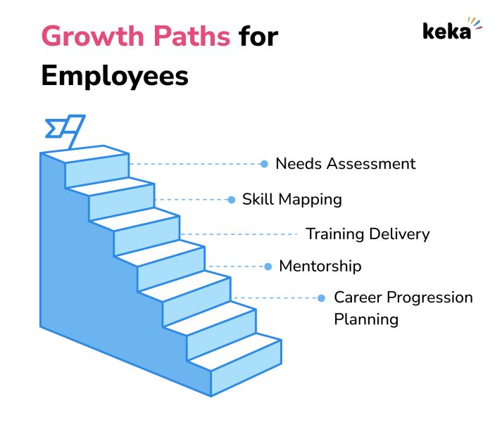 HR Roles and Responsibilities: Key Functions Every HR Professional ...