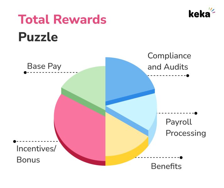 HR Roles and Responsibilities: Key Functions Every HR Professional ...