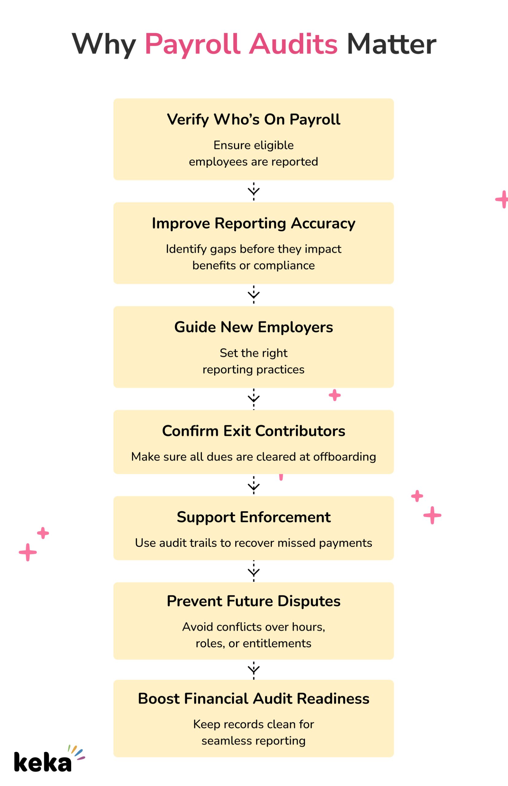 Payroll Audits: What Employers Should Do Before, During, and After | Keka