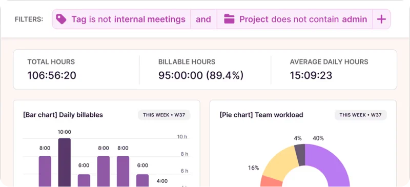Best Time Tracking Software 2026 for Smart Workflows | Keka