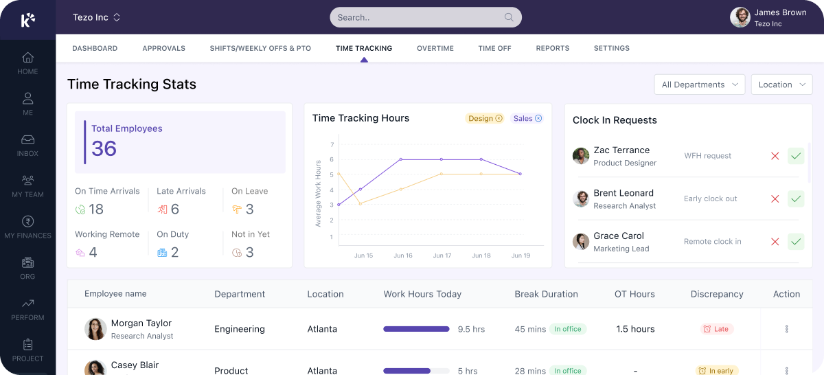 Best Time and Attendance Management Software l Keka