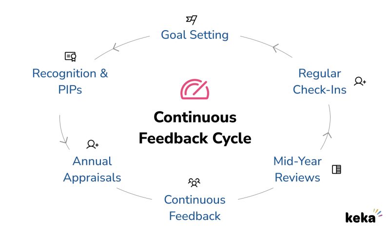 HR Roles and Responsibilities: Key Functions Every HR Professional ...