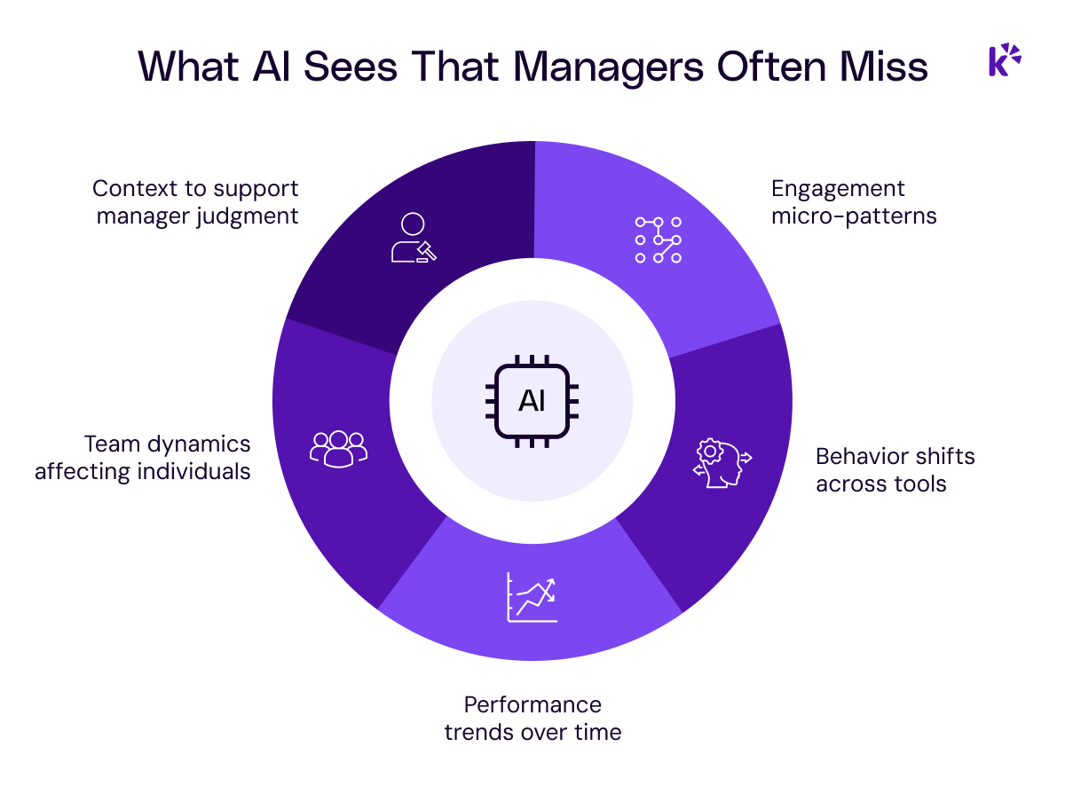 Detect Disengagement Early With AI-Powered HR Tools | Keka