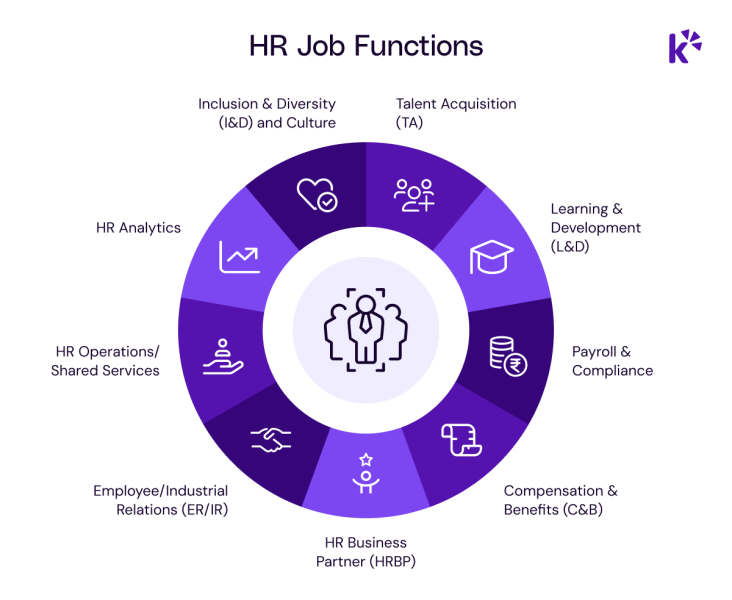 HR Salary in India Insights - Key Takeaways l Keka
