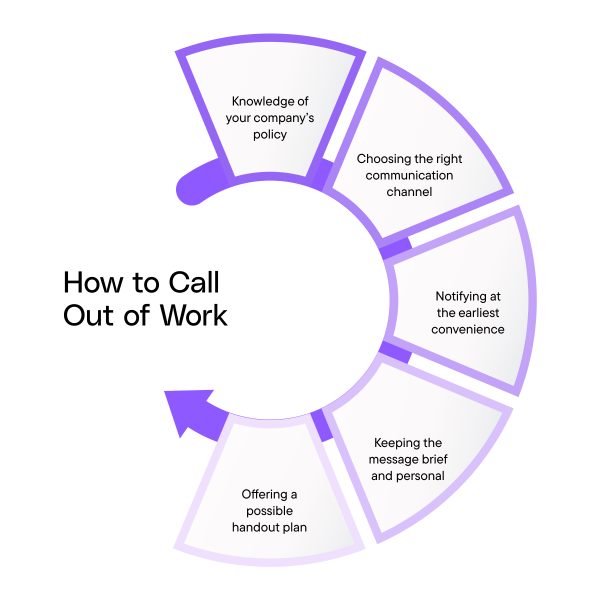 How to Call Out of Work: Reasons & Examples | Keka